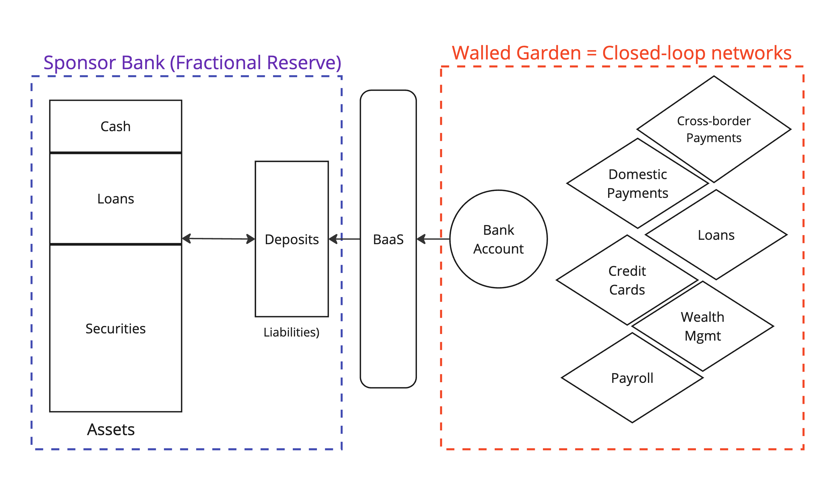 Future of Stablecoins